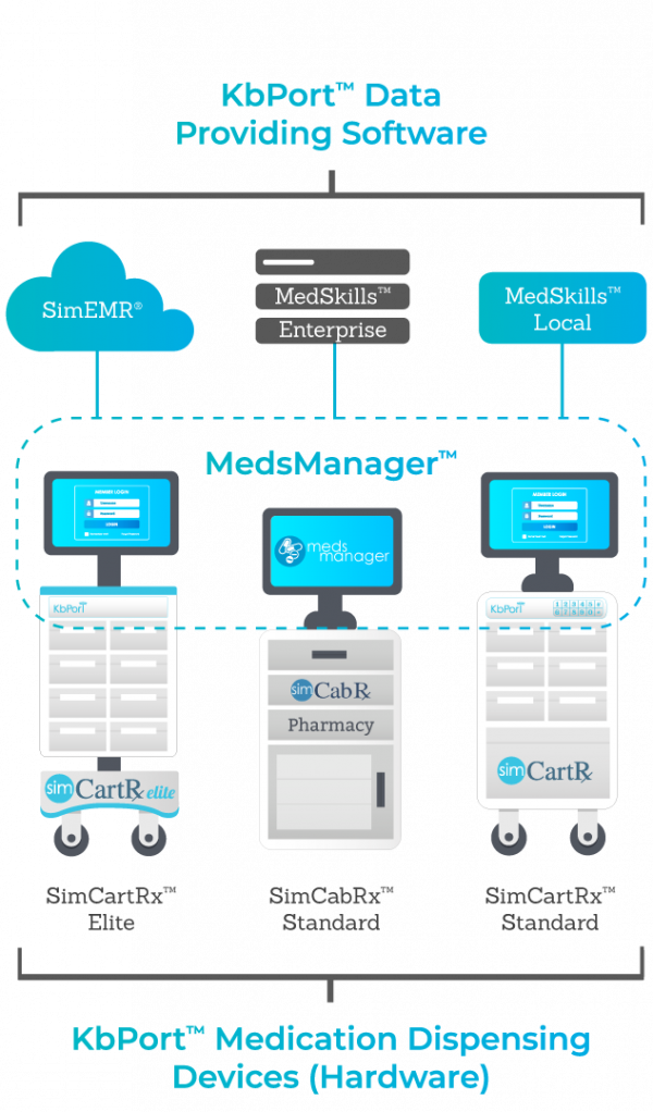MedsManager - KbPort